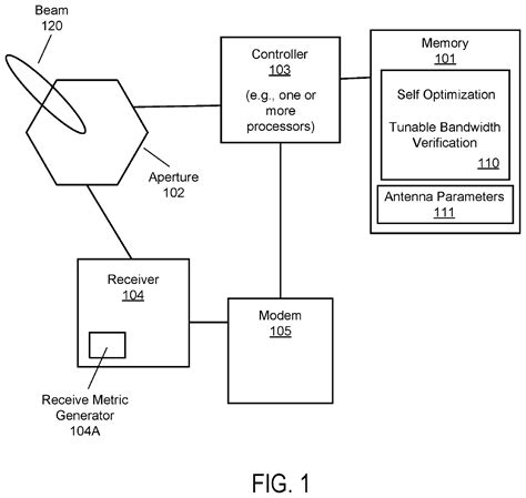 Antenna Testing Eureka Patsnap