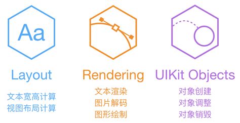 ios界面流畅优化与asyncdisplaykit库应用 csdn博客