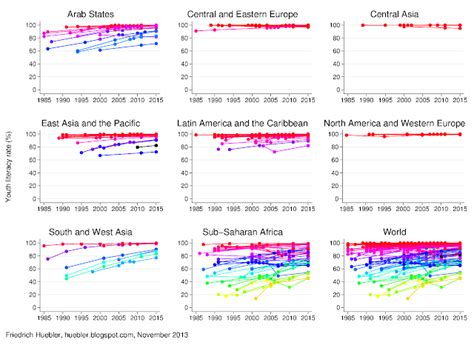 International Education Statistics 2013