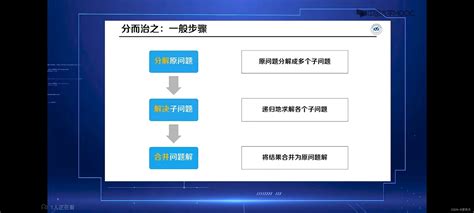 记录最大子数组问题分治法伪代码ppt 分治法最大子数组ppt Csdn博客 记录最大子数组问题分治法伪代码ppt 分治法最大子数组ppt Csdn博客