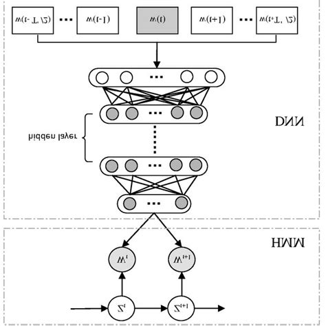 Word Segmentation Methods Download Scientific Diagram