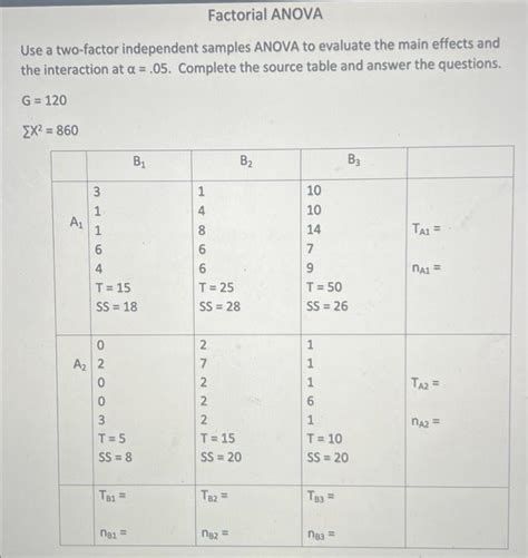 Solved Factorial ANOVA Use A Two Factor Independent Samples Chegg Com