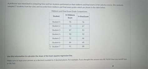 Solved A Professor Was Interested In Comparing How Well Her Chegg