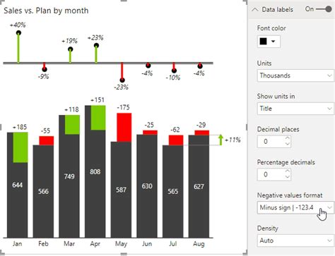 Zebra BI Charts Custom Visual For Financial Reporting In Power BI