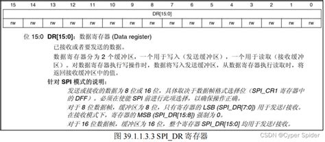 Stm32hal库 Spi 读写 Flash实验速记版 Csdn博客