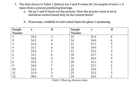 Solved The Data Shown In Table Below Are And R Values Chegg