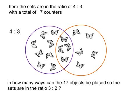 Median Don Steward Mathematics Teaching Ratio Venn Diagrams