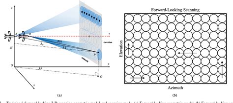 figure 1 from azimuth elevation forward looking super resolution imaging based on sparse doppler
