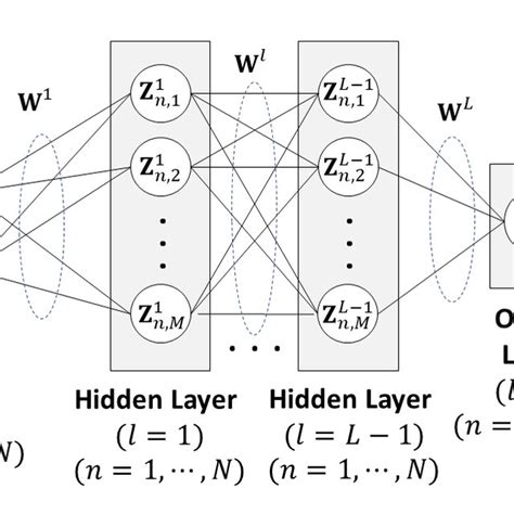 Block Diagram Of Multilayer Perceptron Neural Network Mlp Nn Download Scientific Diagram