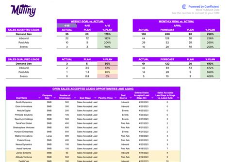 Coefficient Data Connectors For Google Sheets Excel