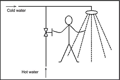 Chem Engine Process Control