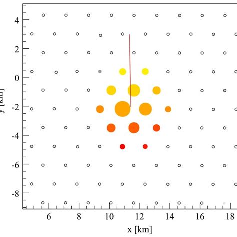 A Measured Surface Detector Signal Pattern Induced By A Simulated Download Scientific