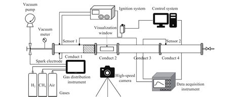 Explosion Suppression Performance Of Spherical Non Metallic Materials