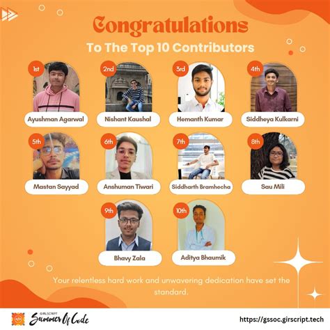 Congrats To Gssoc 2024 Contributors Girlscript Summer Of Code Posted