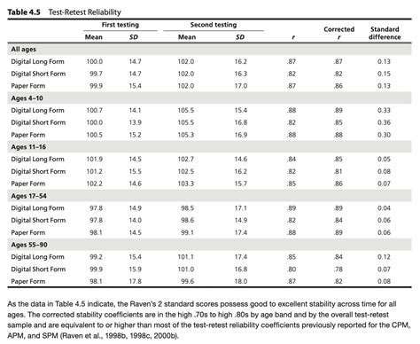 Practice Effect R Cognitivetesting