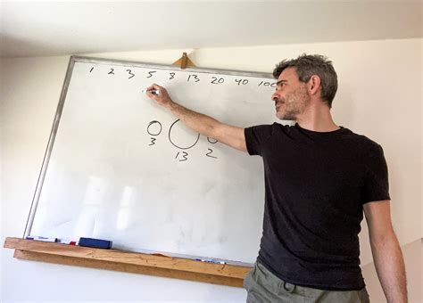 Agile Leadership Part Of Elegant Agile