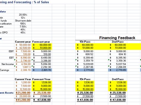 financial planning and afn calculation spreadsheet format upwork