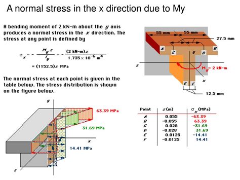 Ppt Strength Of Materials I Egce201 กำลังวัสดุ 1 Powerpoint