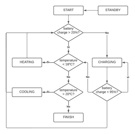 Coroutines In C20 A Technical Introduction — Blau Ring Labs