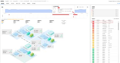 数据库智能管家 Dbbrain 如何解决 Mongodb 实例