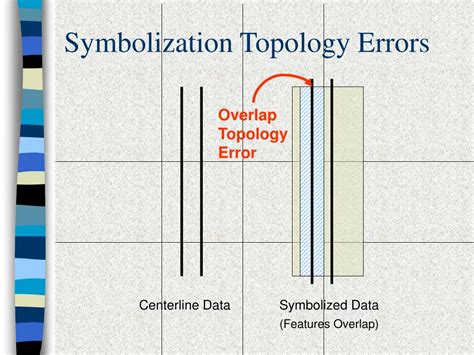 Ppt The Use Of Spatial Context In Line Simplification Powerpoint