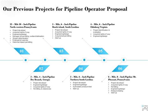 Pipeline Operator Proposal Powerpoint Presentation Slides Presentation Graphics Presentation