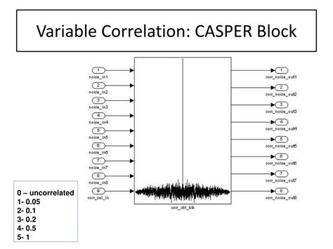 Ppt A Digital Noise Source For Fpgas Powerpoint Presentation Free Download Id4727479