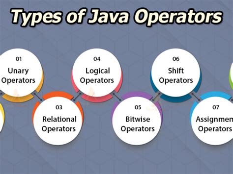Operators In Java Part