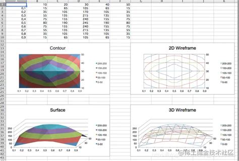 Python可视化——3d绘图解决方案pyecharts、matplotlib、openpyxl 腾讯云开发者社区 腾讯云
