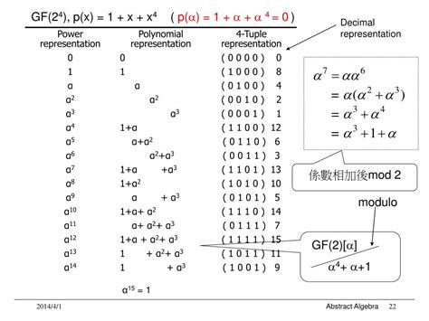 Ppt Introduction To Finite Field Powerpoint Presentation Free Download Id545881