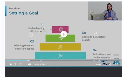 Ranjith Ramasamy On Linkedin Day9 Nxtwave Ccbp 30daysofcode
