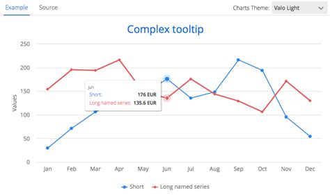 Java Vaadin Charts 2 Shared Tooltip Example Stack Overflow
