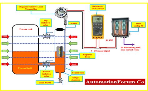 Magnetostrictive Level Transmitter Calibration