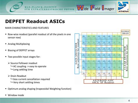 Ppt Readout Asic Development Veritas Ii Powerpoint Presentation Free Download Id2418653