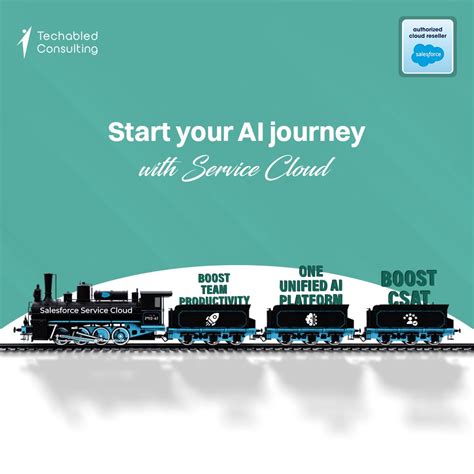 Techabled Consulting Authorized Salesforce Reseller Partner On Linkedin Ai Salesforce