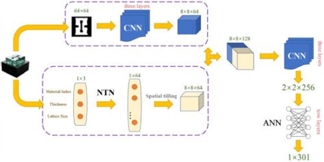 forward prediction network structure download scientific diagram
