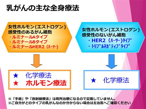 ホルモン治療を受けたことがある方Part2 ガールズちゃんねる Girls Channel
