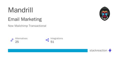 Mandrill Integrations Alternatives And More In 2025