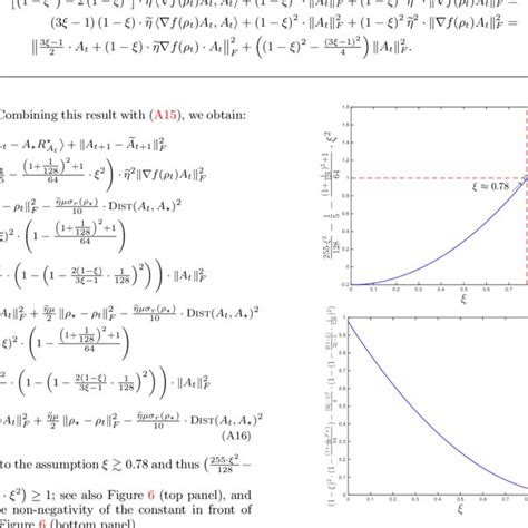 Behavior Of Constants Depending On ξ In Expression A16 Download Scientific Diagram