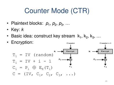 Ppt Block Cipher Modes Of Operation And Stream Ciphers Powerpoint Presentation Id1281333