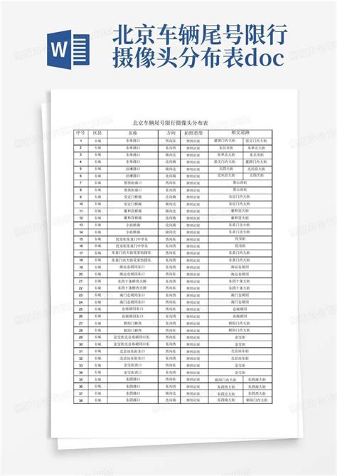 北京车辆尾号限行摄像头分布表 docxWord模板下载 编号lamgbzrn 熊猫办公