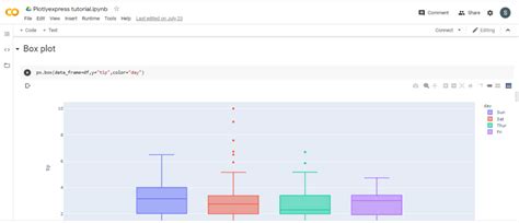 Simplify Data Visualization In Python With Plotly