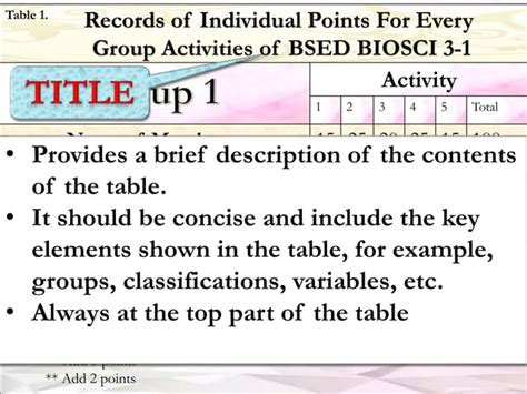 Tabular And Graphical Presentation Of Data PPTX Science