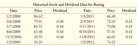 Solved Using The Data In The Following Table Calculate The Return