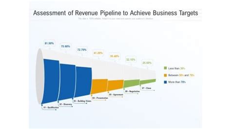 Revenue Pipeline Tracker Powerpoint Templates Slides And Graphics