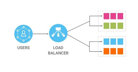 elastic load balancing aws dekahepta