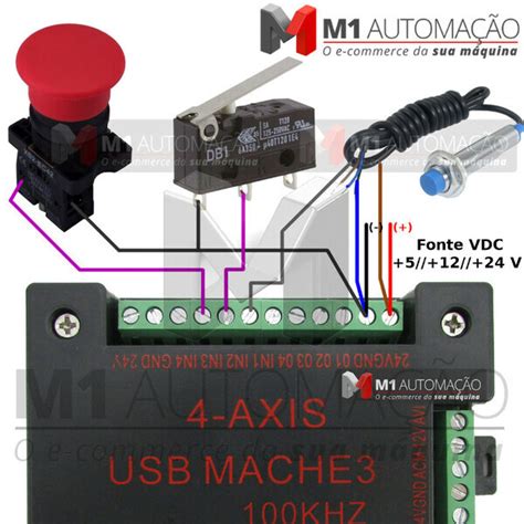 Interface CNC USB E Cut Mach
