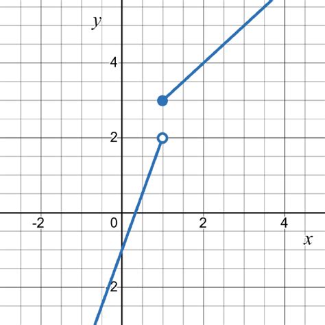 15e Piecewise Defined Functions Exercises Mathematics Libretexts