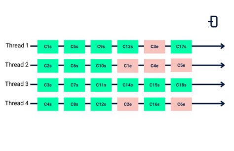 Blocking Calls And Asynchronous Programming With Scala