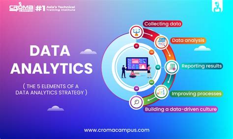 Data Analyst Training Data Analyst Relational Database Management System Analyst